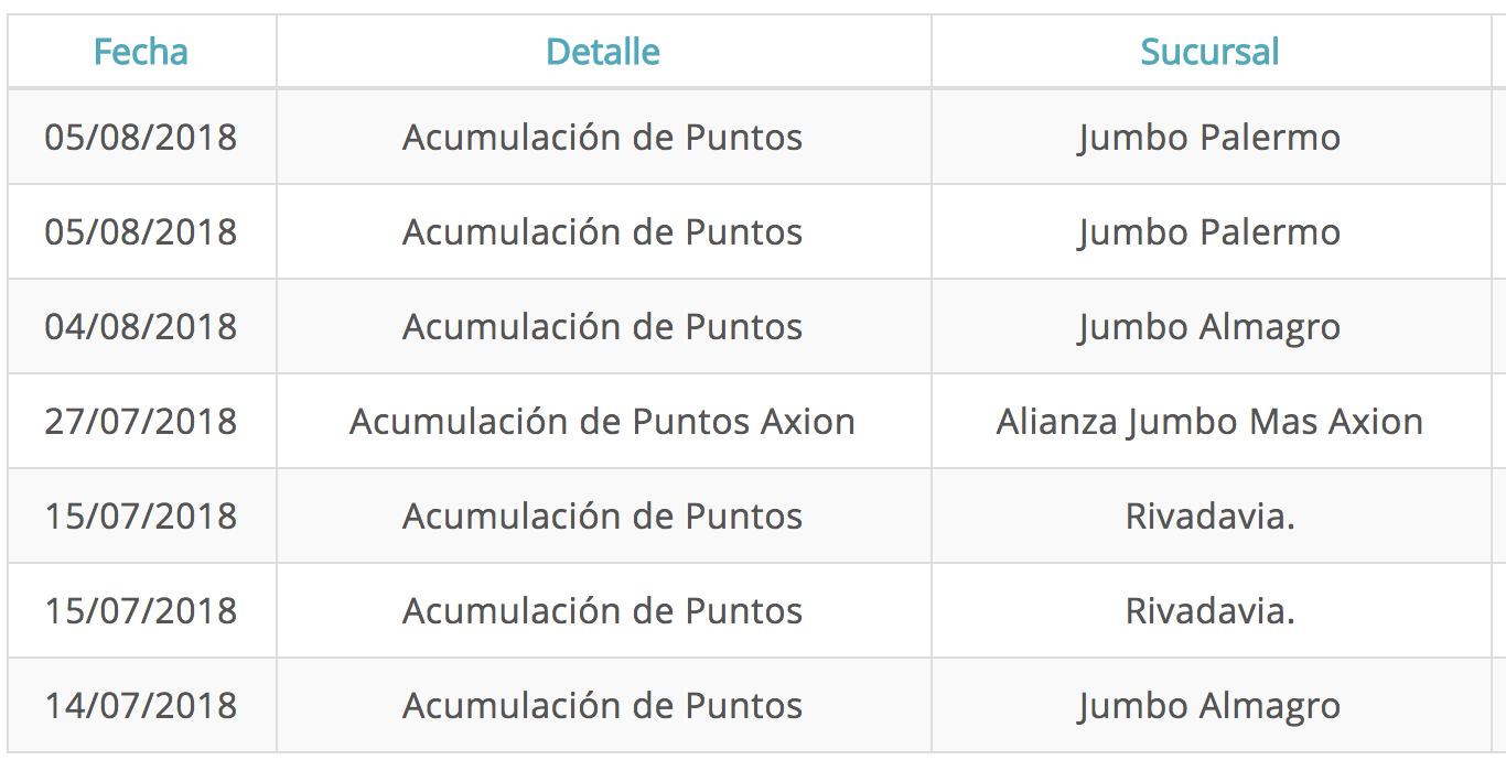 Los puntos de Jumbo mas, la suma con Axion y el canje por Latampass ...