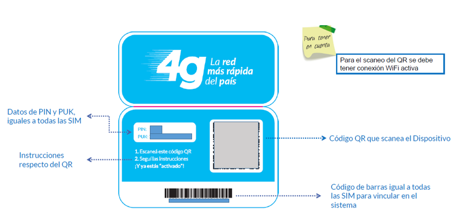 El iphone 14 y los ESIM obligatorios ¿Cómo conseguirlos en Argentina ...