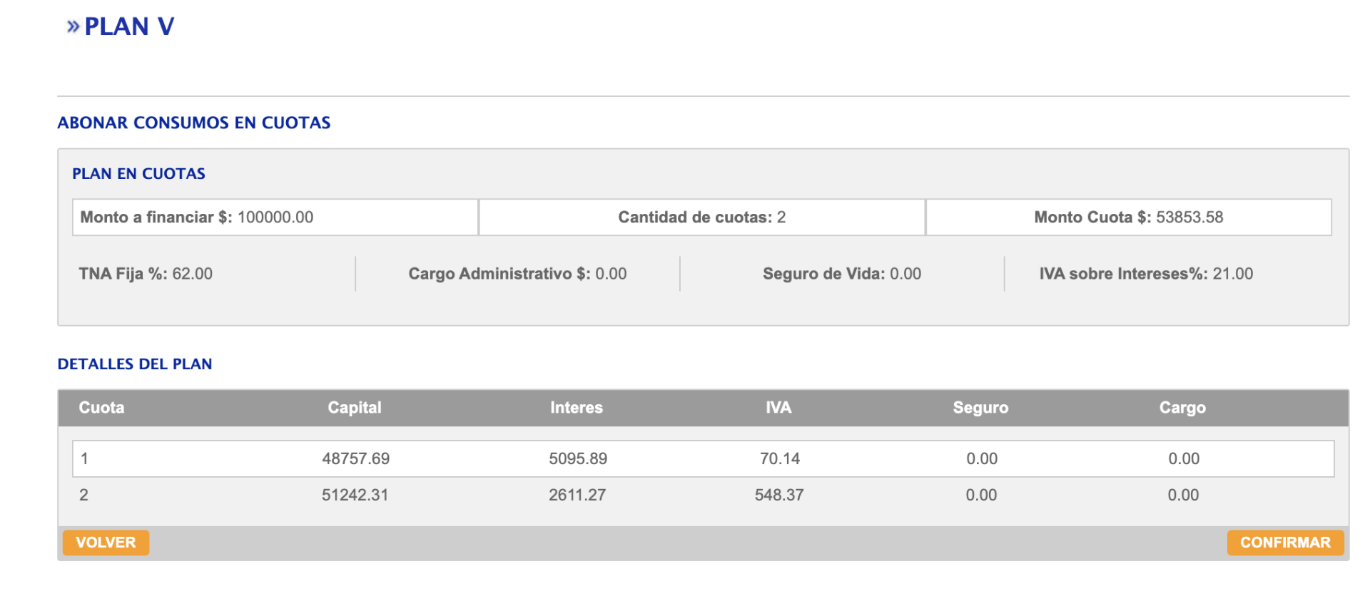 La tasa de financiación de PLAN V aun está en el 62% - Sir Chandler